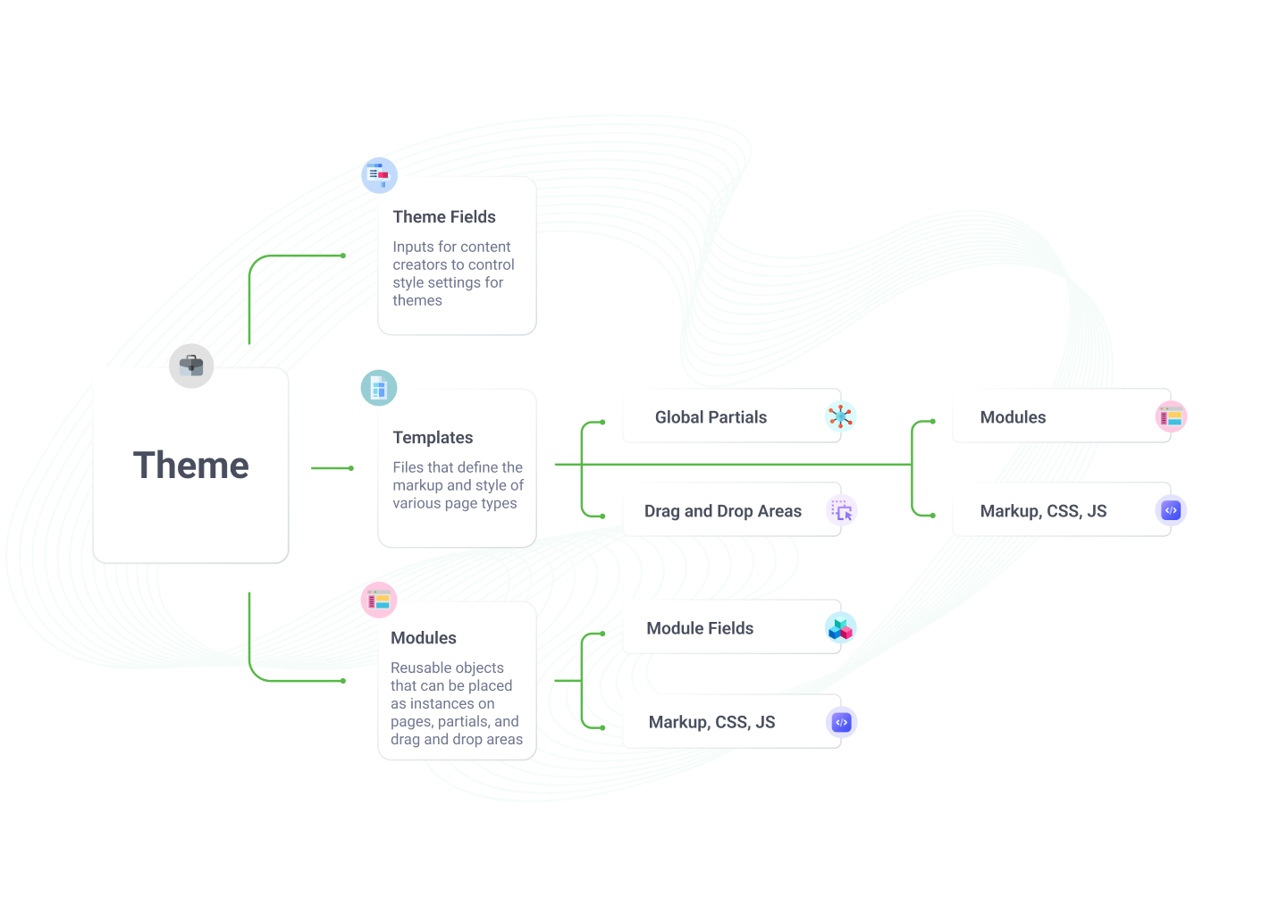 How to upload a theme to your HubSpot CMS Portal